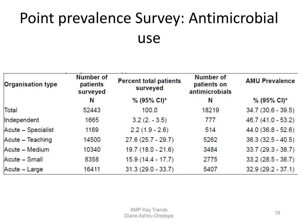 PPT - Susan Hopkins Consultant Infectious Diseases & Microbiology ...