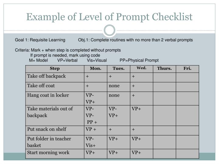 PPT - Understanding the Fade Plan, Prompt Hierarchy and Data Collection ...