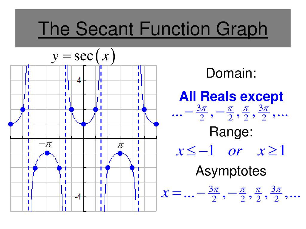 PPT - Reciprocal Trigonometric Functions PowerPoint Presentation, free ... PPT - Reciprocal Trigonometric Functions PowerPoint Presentation, free ...