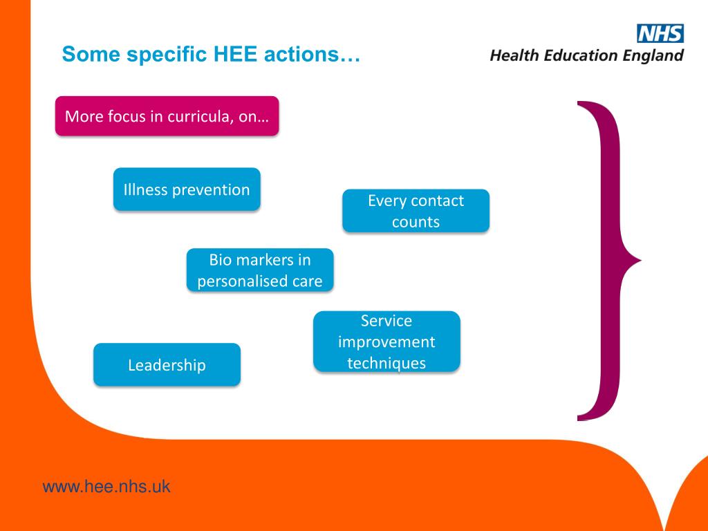 PPT - Health Education England PowerPoint Presentation, free download ...
