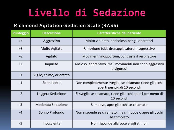 PPT - Sedazione , Analgesia, Curarizzazione PowerPoint Presentation ...