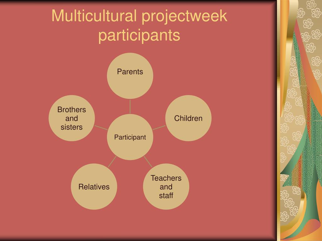 PPT - Multicultural students - multicultural education in kindergarten ...