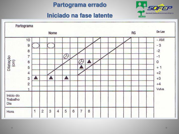 PPT - PARTOGRAMA APLICABILIDADE NO TRABALHO DE PARTO PowerPoint ...
