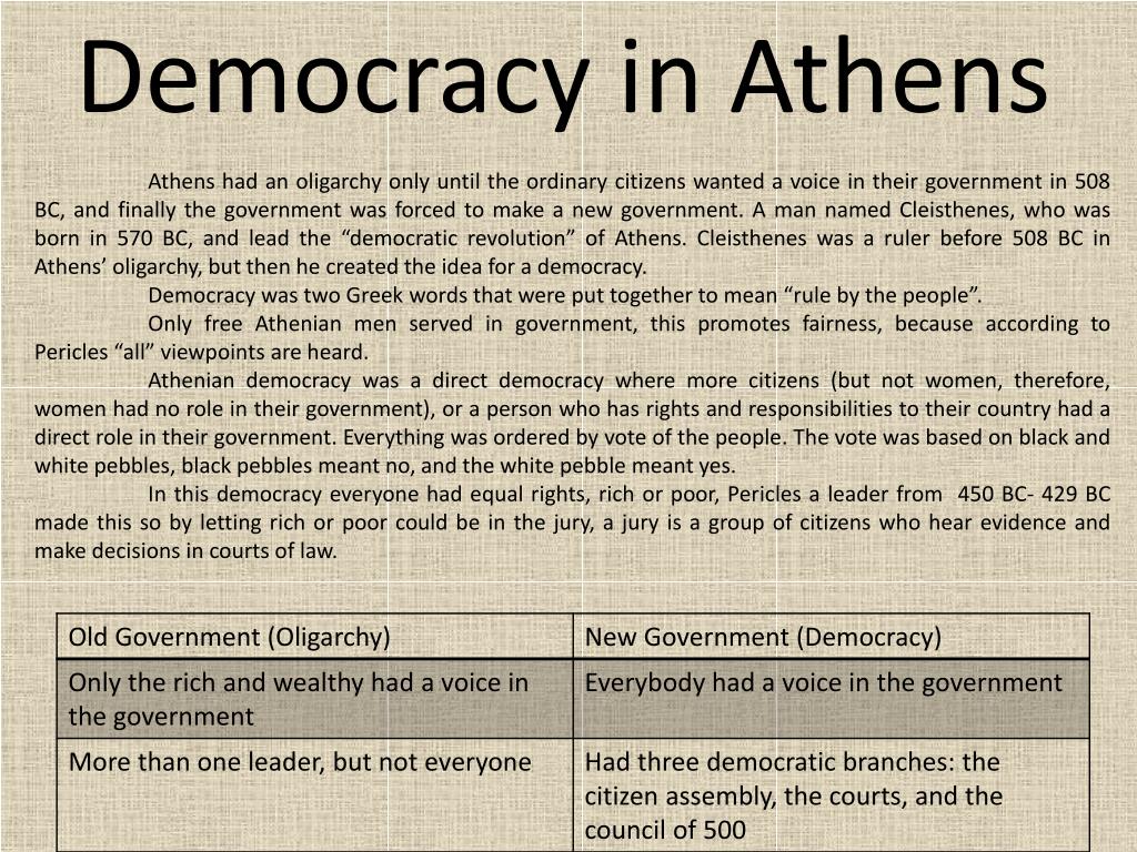 PPT - Ancient Greece LEGS Government and Law PowerPoint Presentation ...