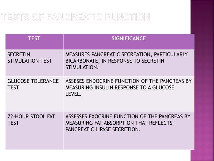 PPT - LIVER DISEASES PowerPoint Presentation - ID:1940263
