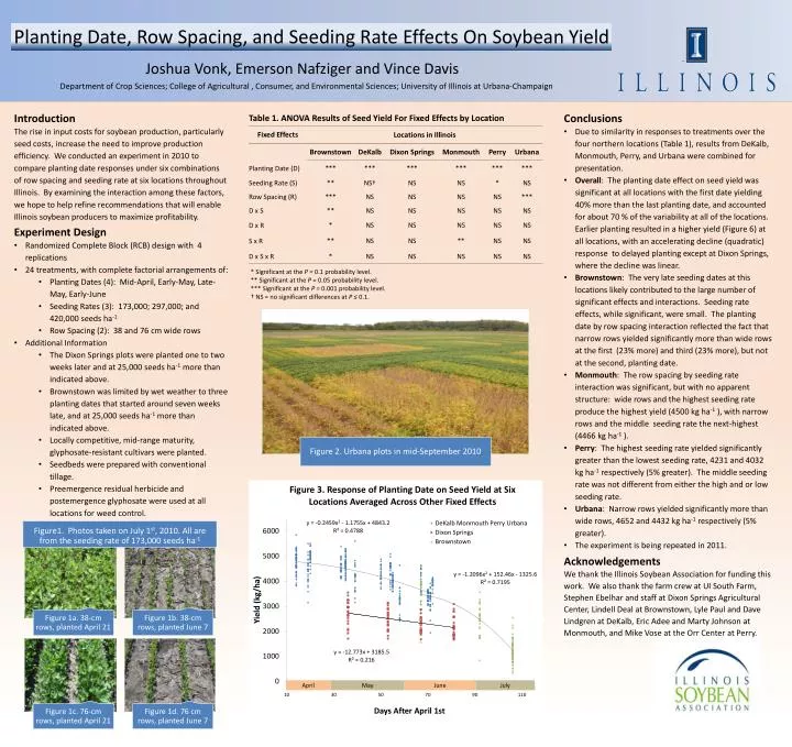 PPT - Planting Date, Row Spacing, and Seeding Rate Effects On Soybean ...