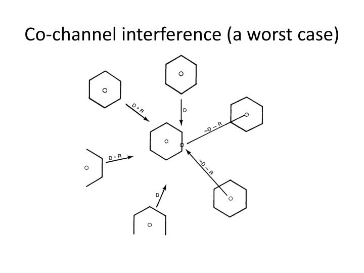 PPT - Co-Channel Interference PowerPoint Presentation - ID:1940357
