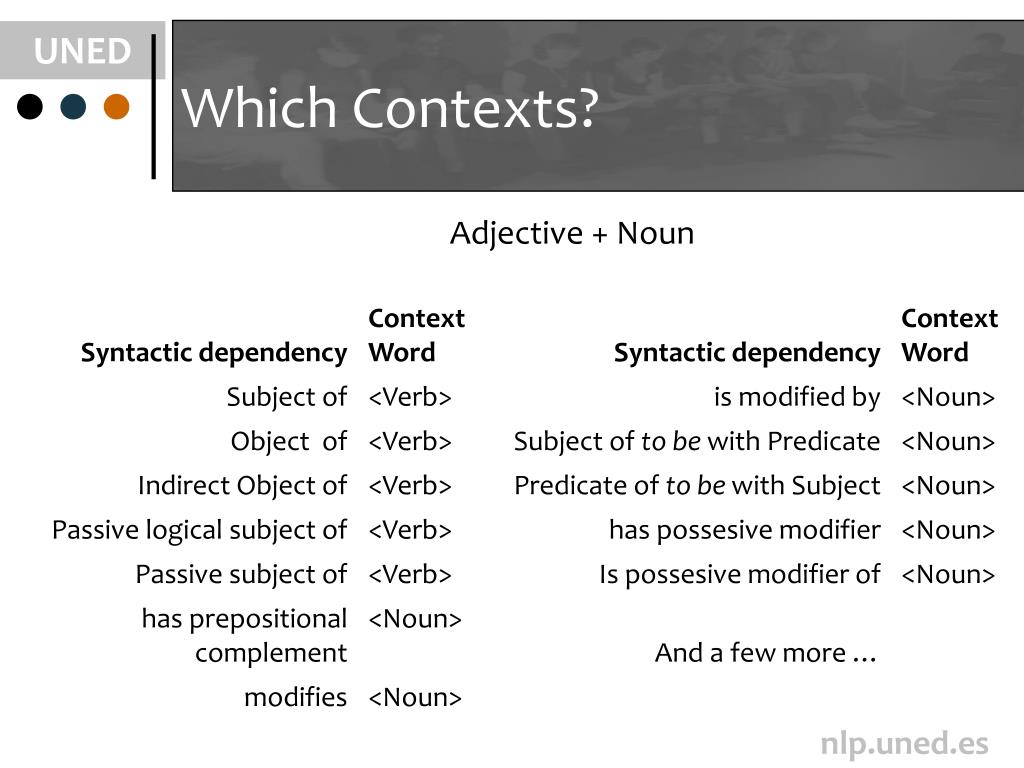 Ppt Detecting Compositionality Using Semantic Vector Space Models Based On Syntactic Context