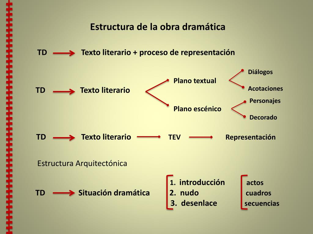 PPT - Introducción a la Semiología del Texto Dramático El género ...
