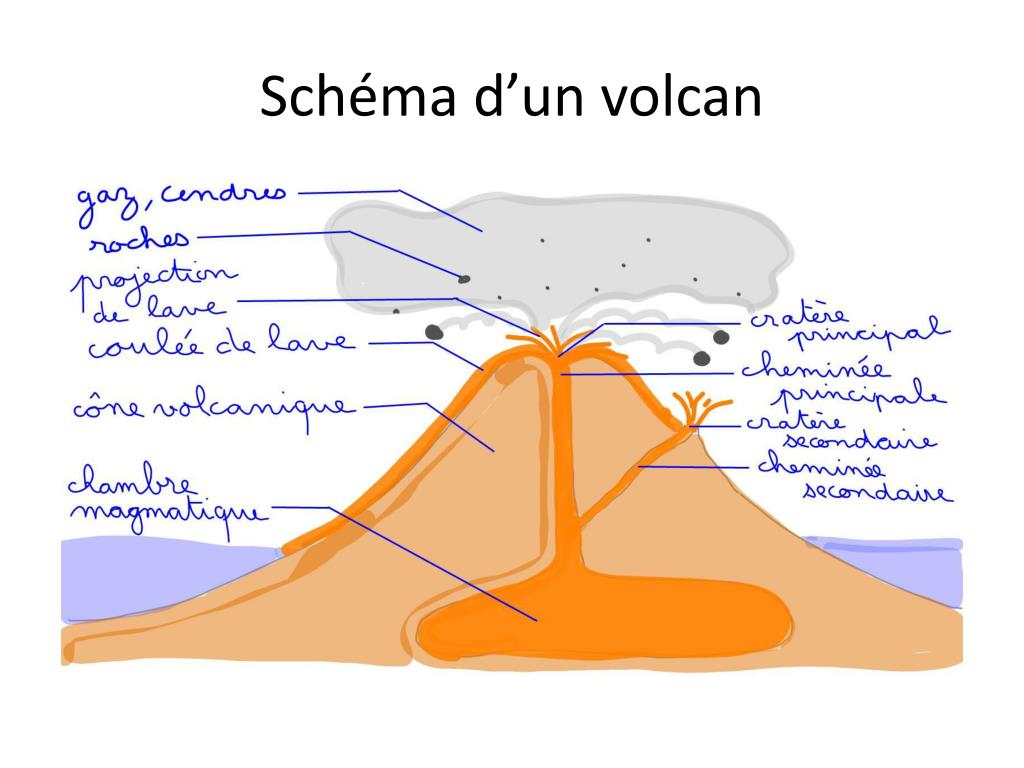 Ppt Les Volcans Powerpoint Presentation Free Download Id 1941227