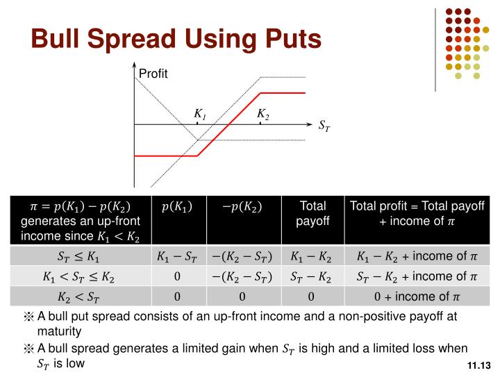 PPT - Trading Strategies Involving Options PowerPoint Presentation - ID ...