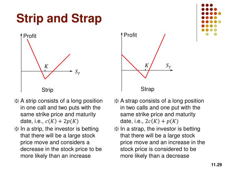 PPT - Trading Strategies Involving Options PowerPoint Presentation - ID ...
