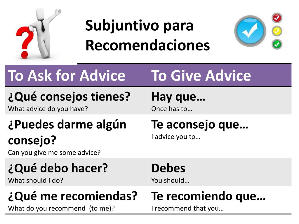 PPT - Subjuntivo para Recomendaciones PowerPoint Presentation, free ...