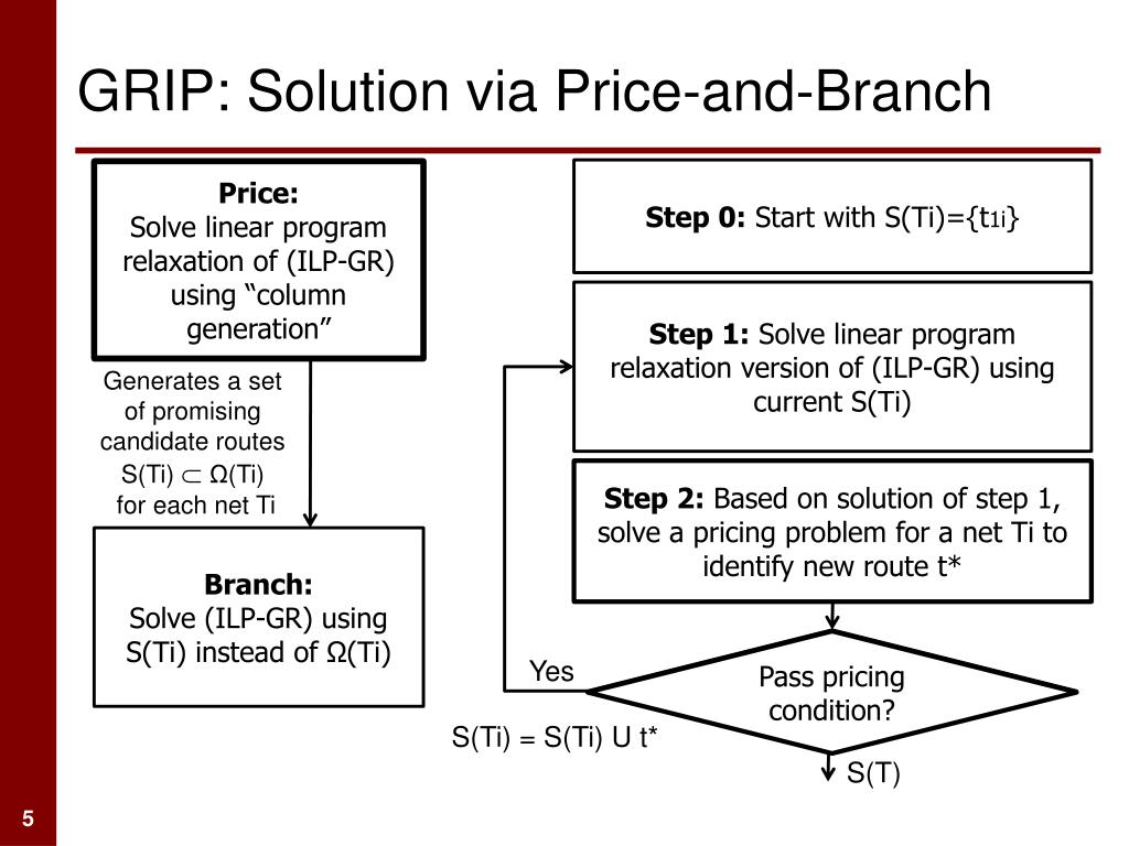 Ppt A Parallel Integer Programming Approach To Global Routing Powerpoint Presentation Id1942115