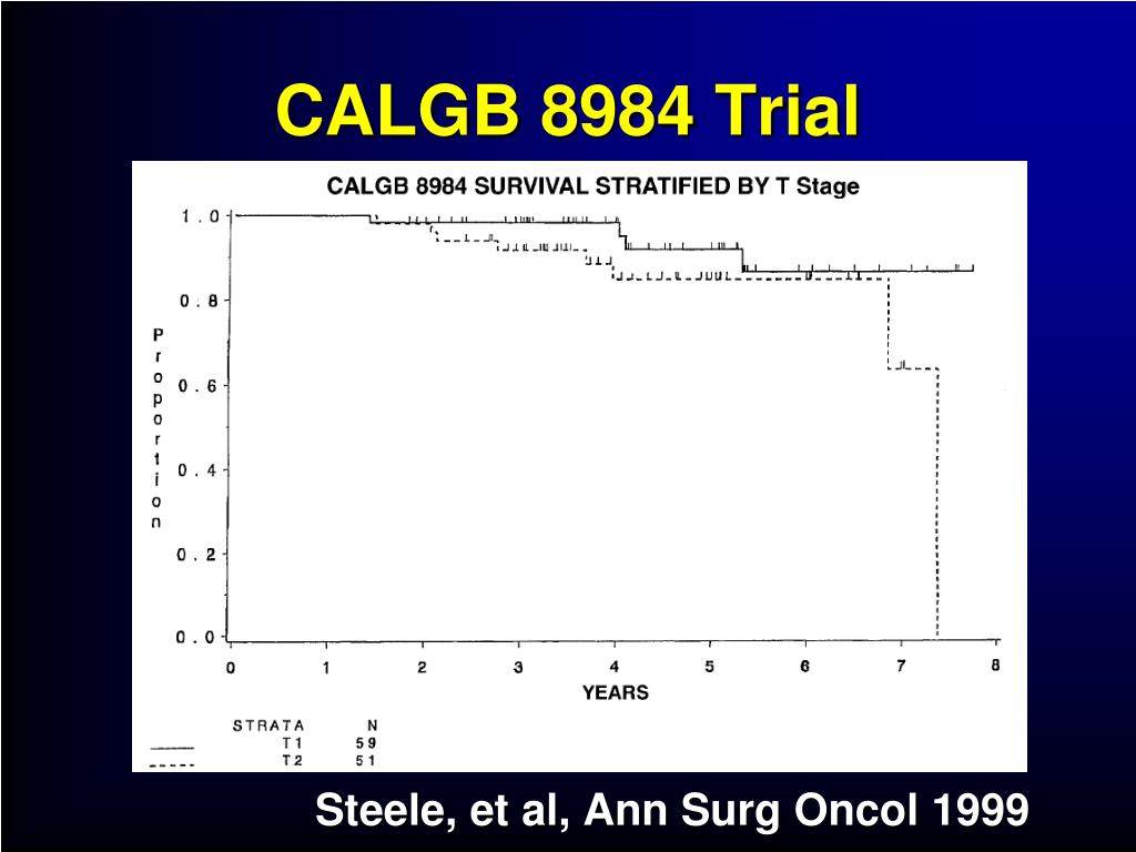 PPT - Organ Sparing Treatments for Early Rectal Cancer The Oregon Gut ...