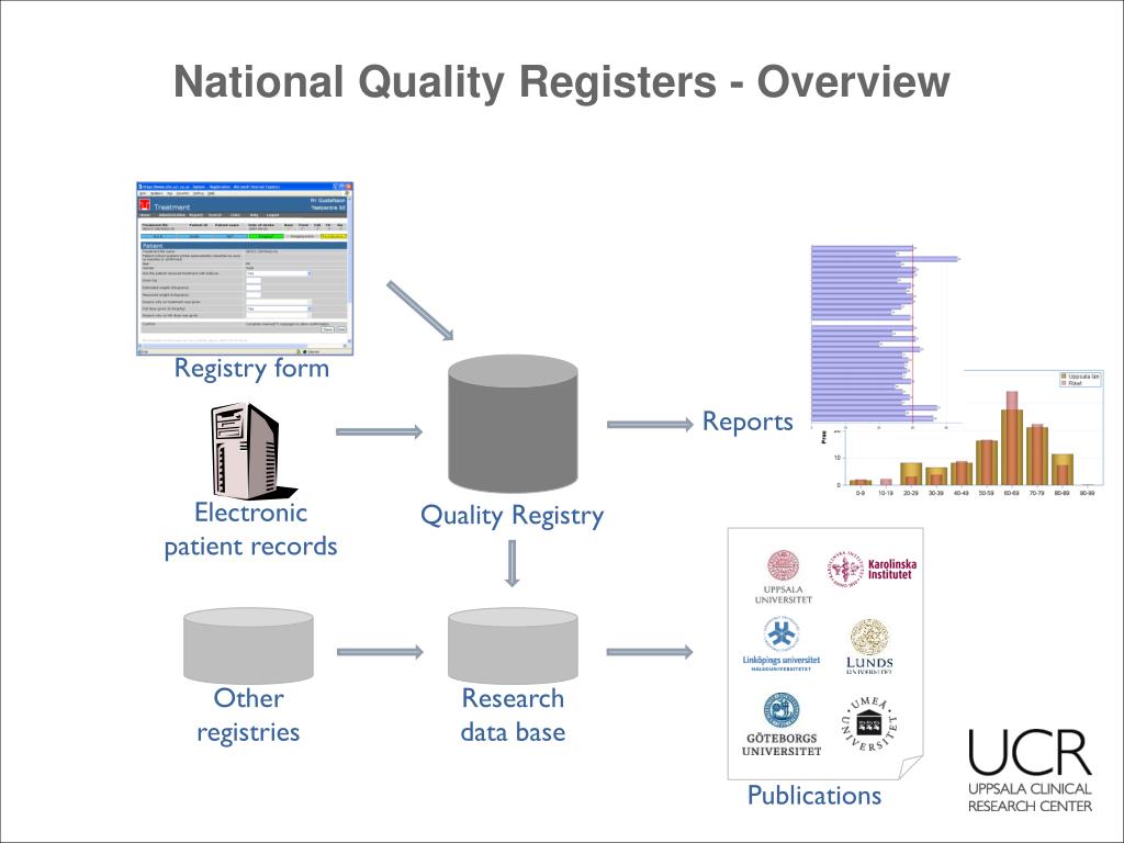 PPT - How to promote research and health care development by local and ...