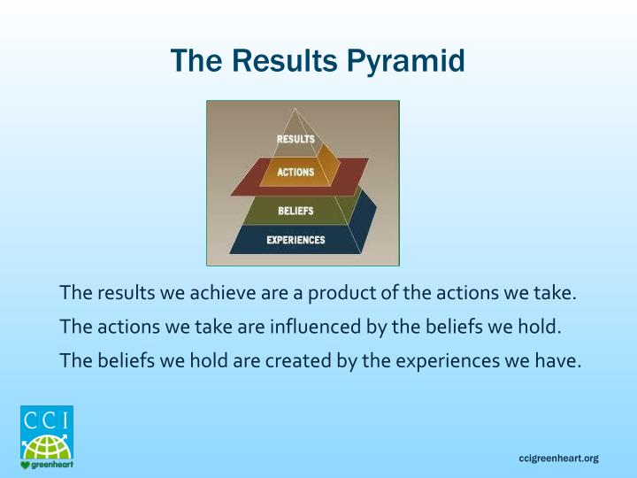 PPT - Overcoming Obstacles: The Oz Principle PowerPoint Presentation ...