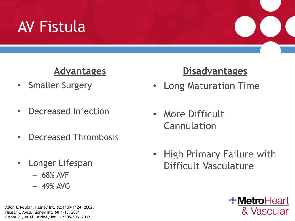 PPT - Arteriovenous Fistulas Types, Trends, Physical Examination ...