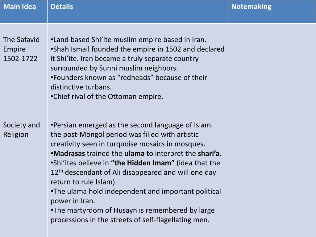 PPT - Ch.19 SW Asia 1500-1750, Three Muslim Empires PowerPoint ...