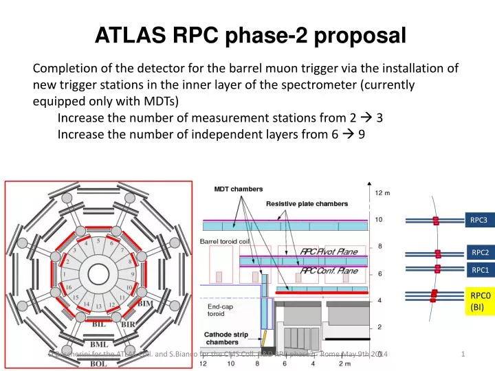 PPT - ATLAS RPC phase-2 proposal PowerPoint Presentation, free download ...
