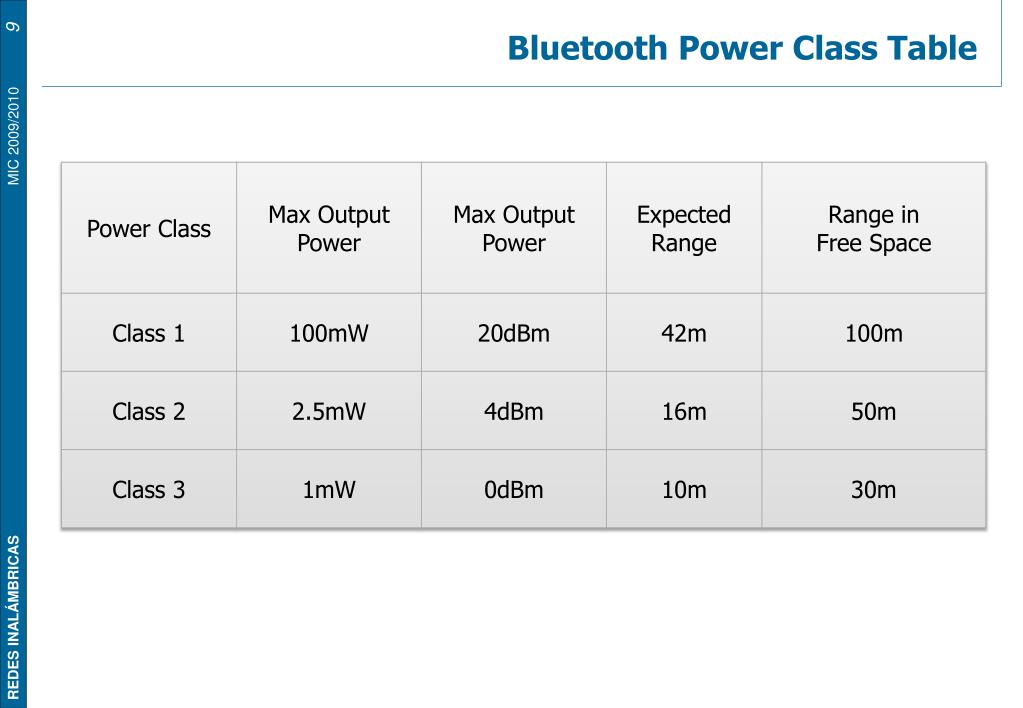 PPT - Redes Inalámbricas – Tema 2.B Wireless PANs: Bluetooth PowerPoint ...
