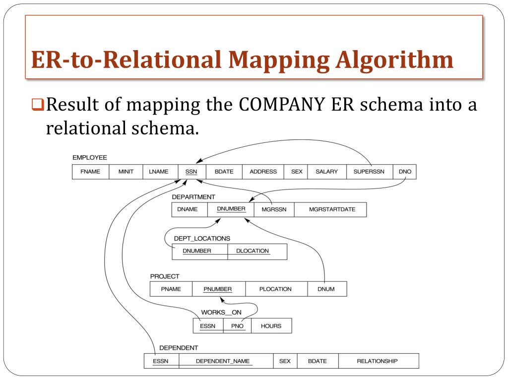 PPT - Relational Database Design by ER- and EER-to-Relational Mapping ... PPT - Relational Database Design by ER- and EER-to-Relational Mapping ...