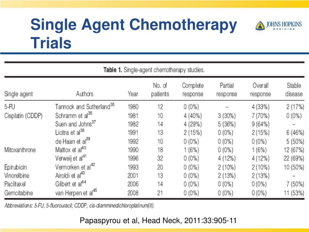 PPT - Adenoid Cystic Carcinoma: A clinical and molecular review ...