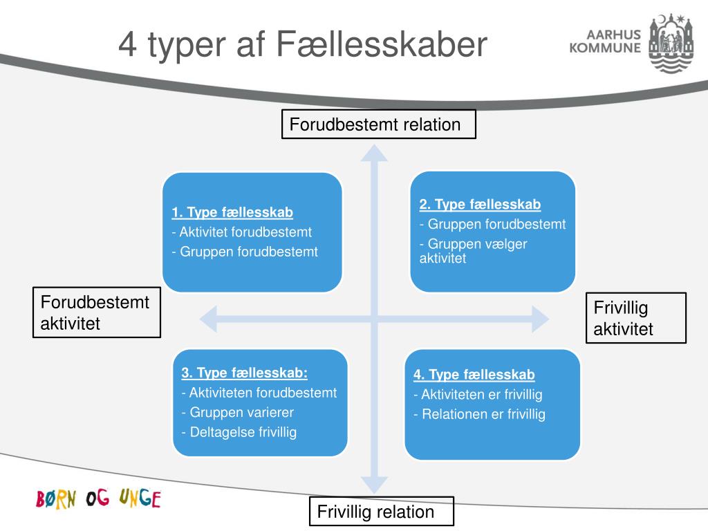 PPT - Velkommen til Fællesskaber for Alle for Folkeoplysningsklubberne! PowerPoint Presentation ...