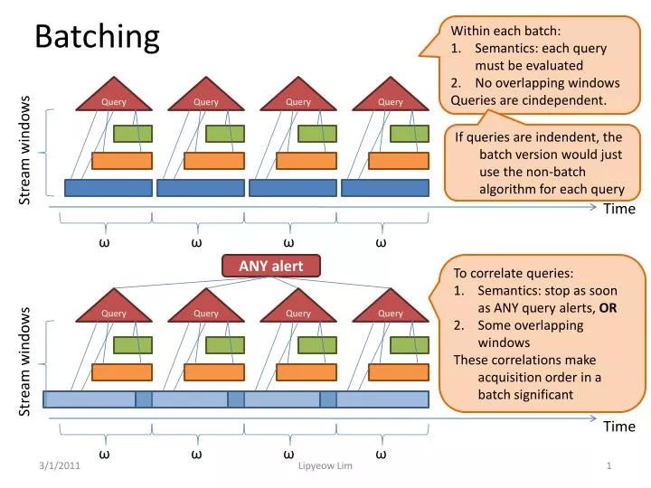 PPT - Batching PowerPoint Presentation, free download - ID:1944043