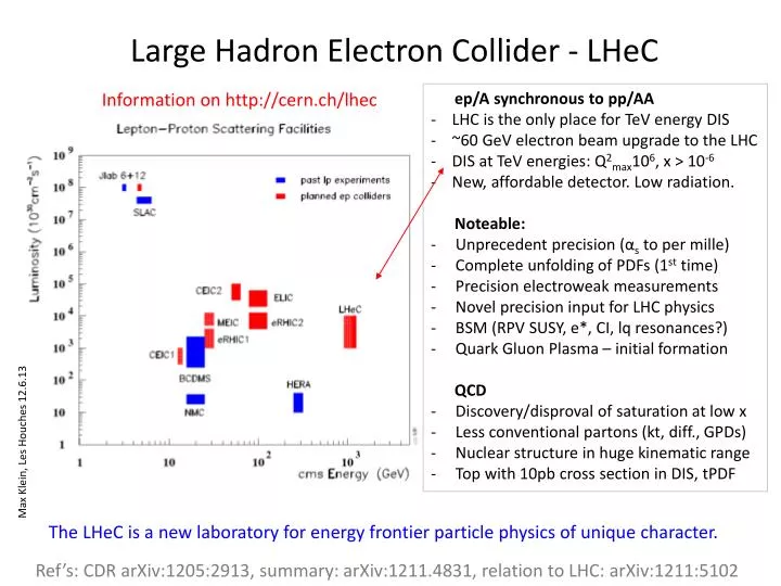 PPT - Large Hadron Electron Collider - LHeC PowerPoint Presentation ...
