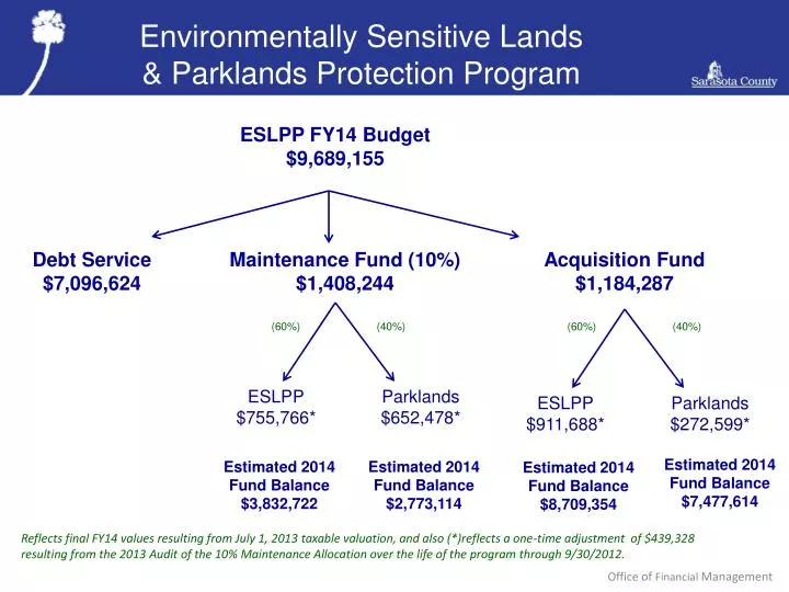 PPT - Environmentally Sensitive Lands & Parklands Protection Program ...