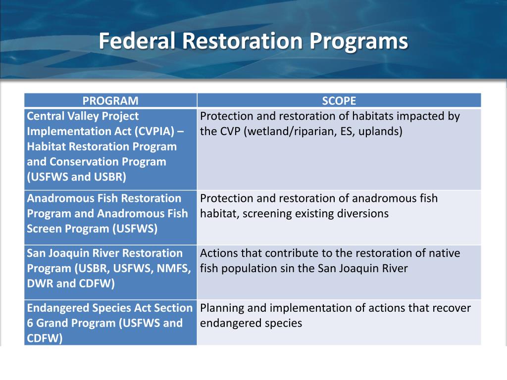 PPT - Upper San Joaquin River Regional Flood Management Plan Regional ...