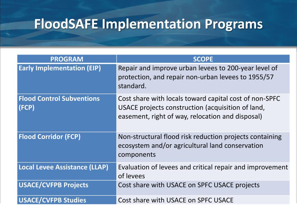 PPT - Upper San Joaquin River Regional Flood Management Plan Regional ...