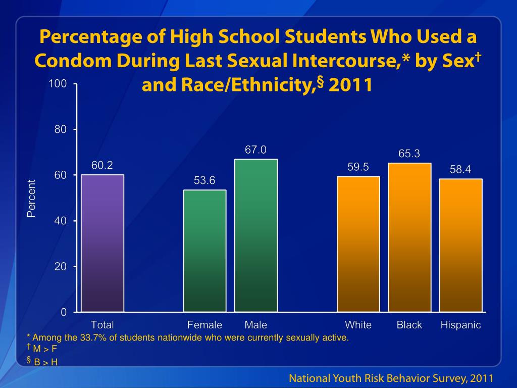 PPT - Teen Pregnancy Prevention: Application of CDC’s Evidence-Based ...