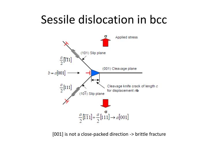 PPT - Dislocation: dynamics, interactions and plasticity PowerPoint ...