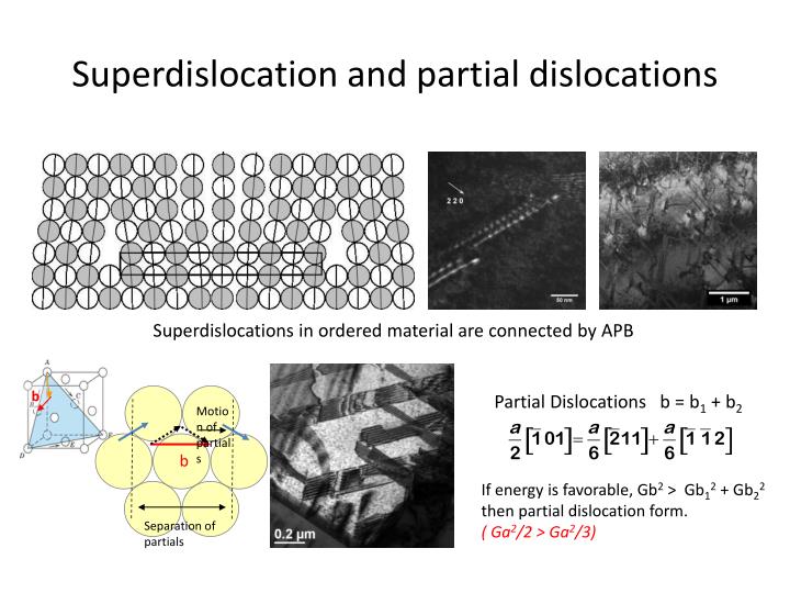 PPT - Dislocation: dynamics, interactions and plasticity PowerPoint ...