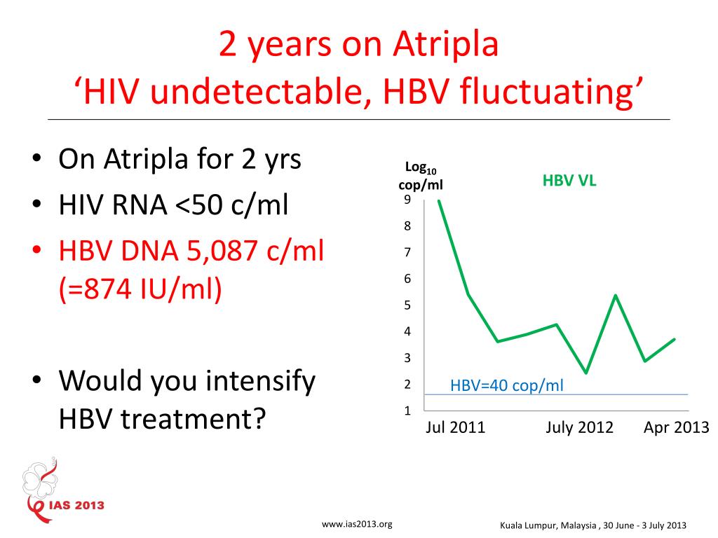 PPT - HIV/HBV co-infection in a teenager - challenges in the context of ...
