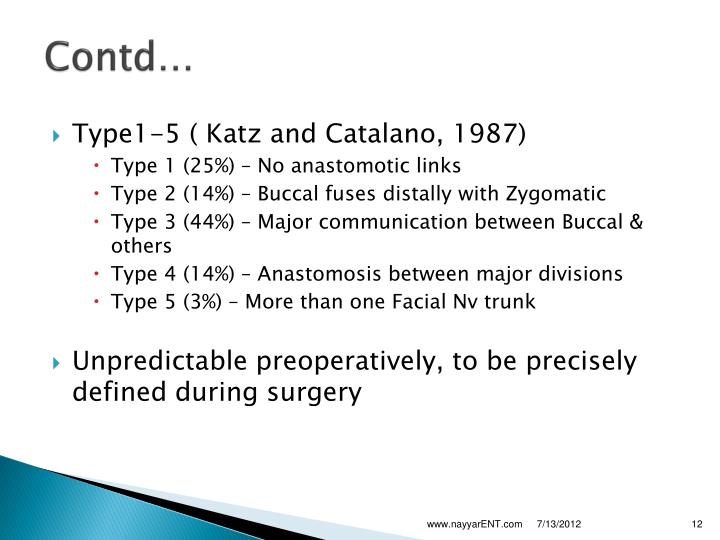 PPT - Anatomy And Physiology Of Salivary Glands PowerPoint Presentation ...