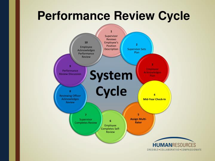 PPT - Pilot Group - PeopleAdmin Performance Review Training II ...