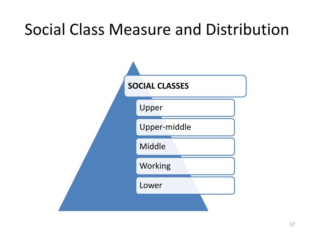 PPT - Family & Social Influences on Consumer Behavior PowerPoint ...