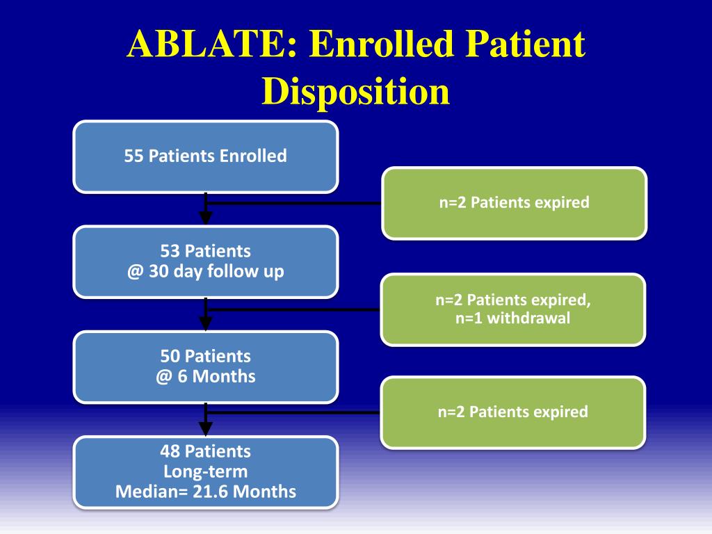 PPT - Contemporary Surgical Therapy for Atrial Fibrillation PowerPoint ...