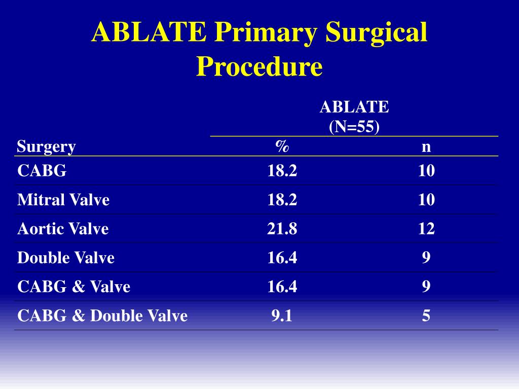 PPT - Contemporary Surgical Therapy for Atrial Fibrillation PowerPoint ...