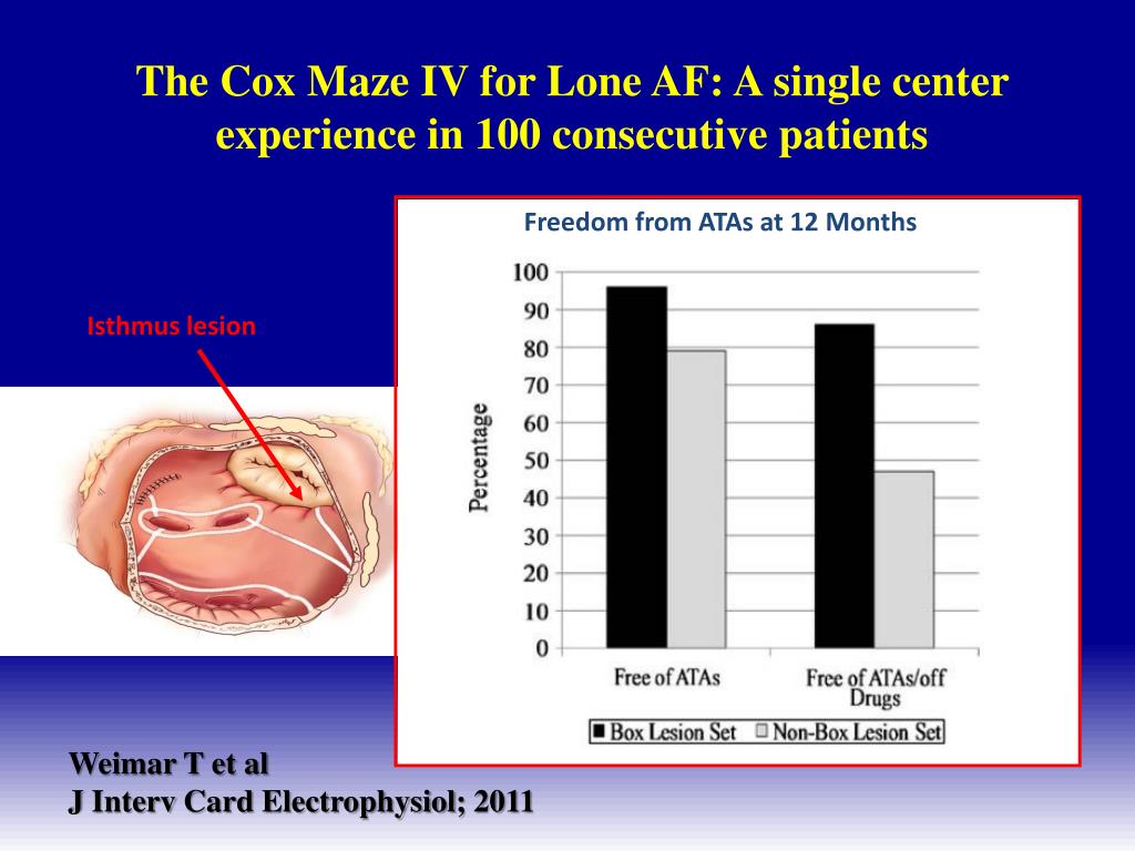PPT - Contemporary Surgical Therapy for Atrial Fibrillation PowerPoint ...