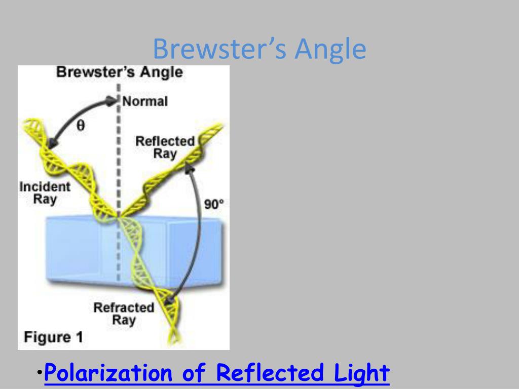 PPT - Rainbows, Fiber Optics, Sun Dogs, Sun Glasses PowerPoint ...