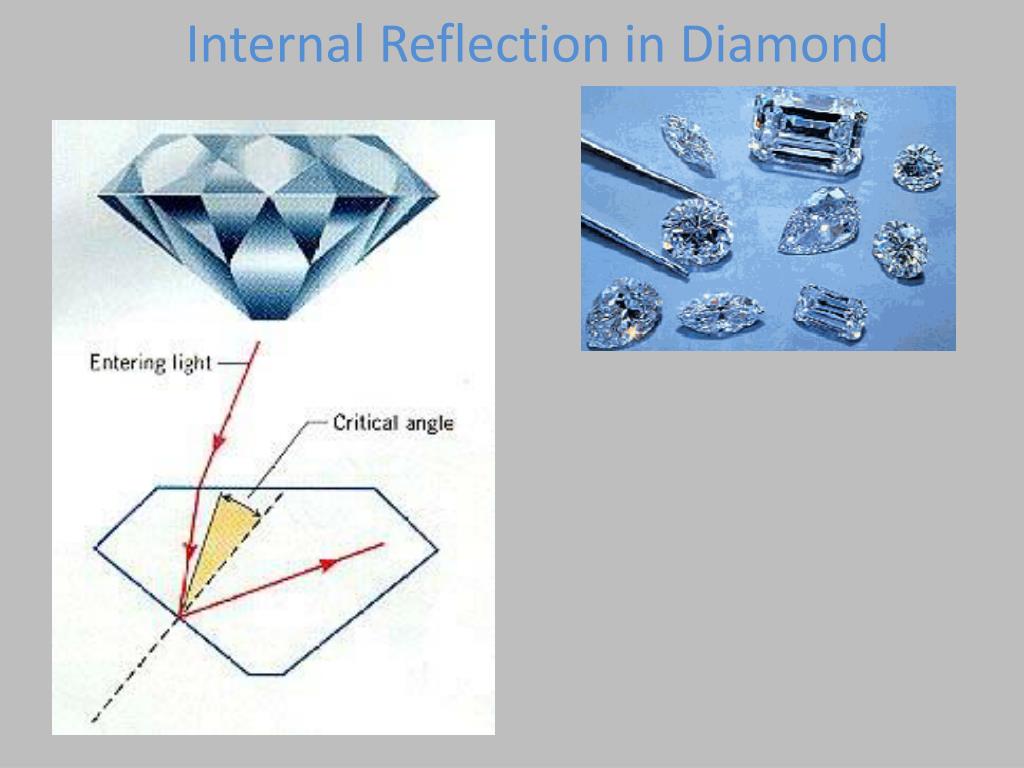 PPT - Rainbows, Fiber Optics, Sun Dogs, Sun Glasses PowerPoint ...