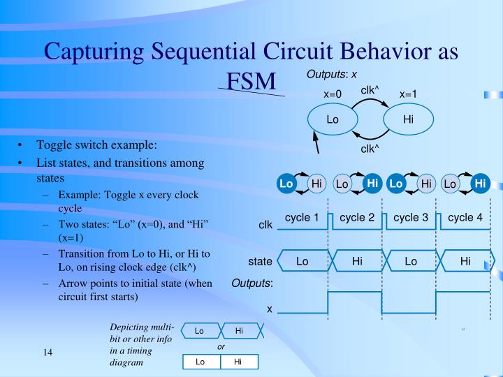 PPT - Models of Computation: FSM Model PowerPoint Presentation - ID:1945527