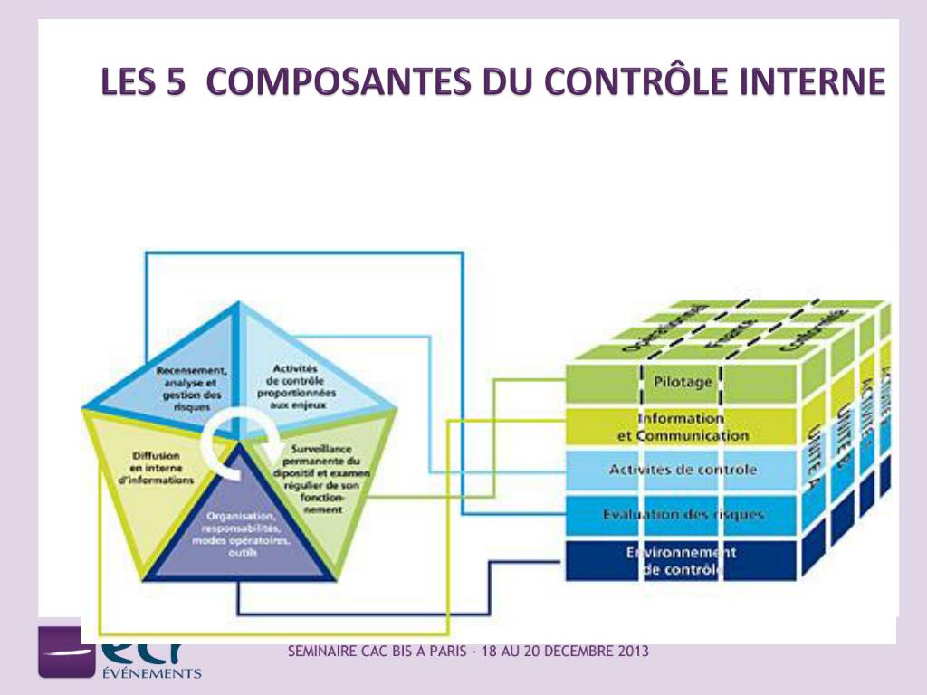 PPT - EVALUATION DU CONTRÔLE INTERNE POUR APPRECIER LE RISQUE D’AUDIT ...