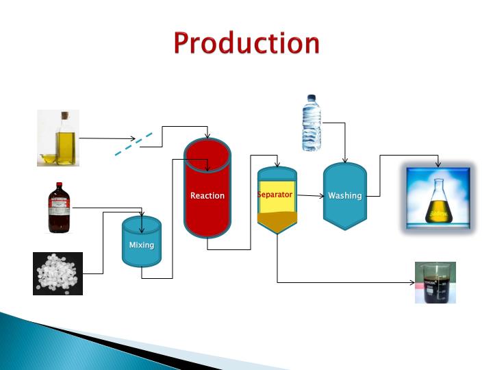 PPT - Diesel Fuels PowerPoint Presentation - ID:1945876