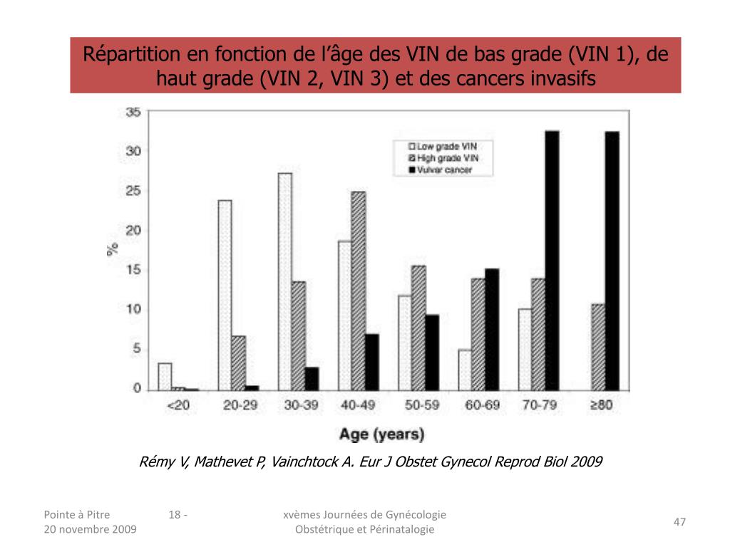PPT - Cancer de la vulve Epidémiologie et Lésions précancéreuses ...