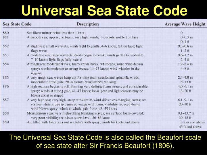 PPT - Ocean Waves What causes ocean waves to form and move? Generating ...